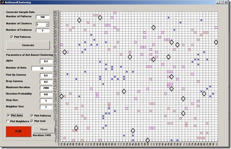 More IT & Technology: Simulation of Ant Based Clustering with MatLab